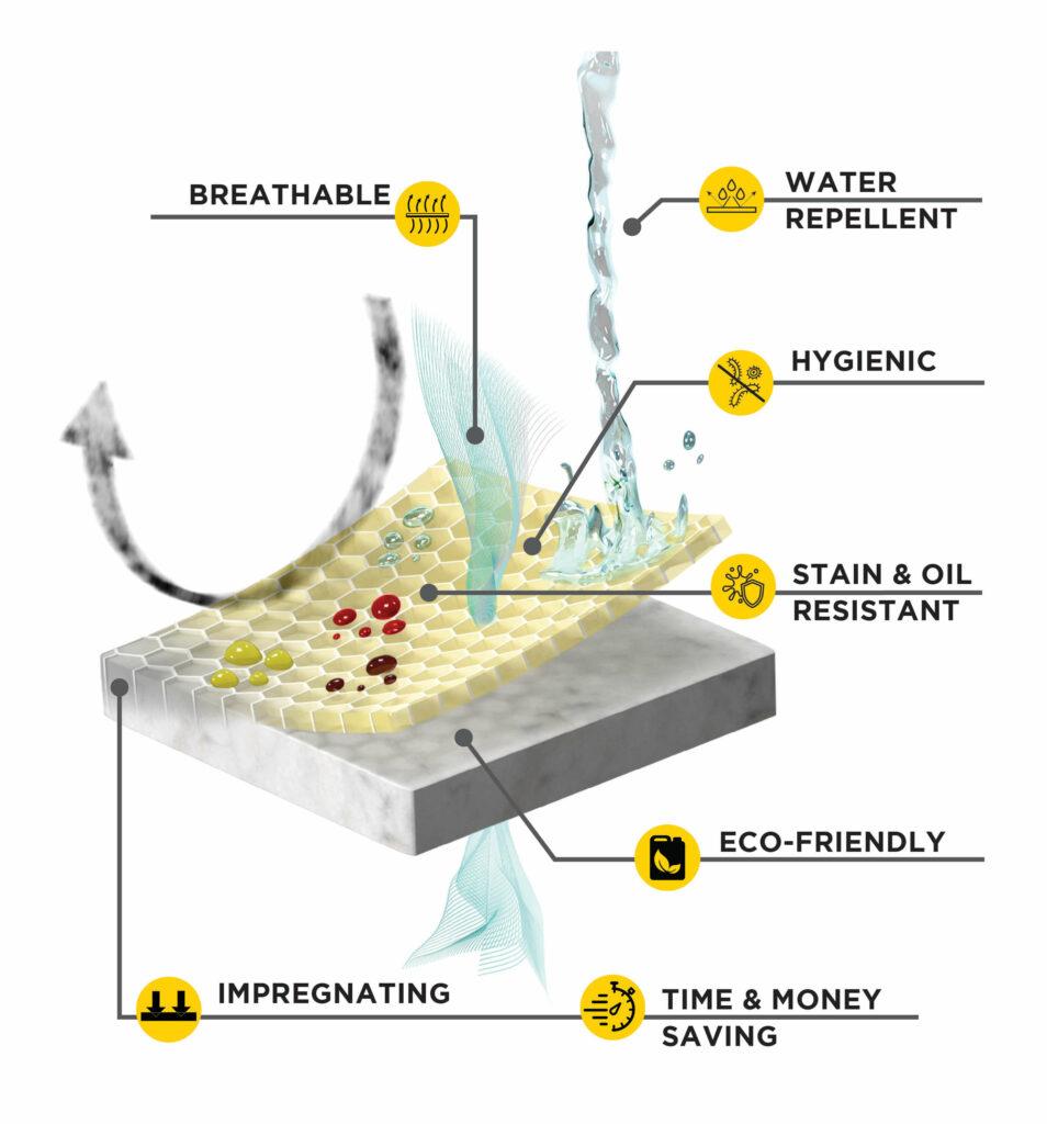 MICROTECH for Macro Results | Ecological & Innovative Protection for ...